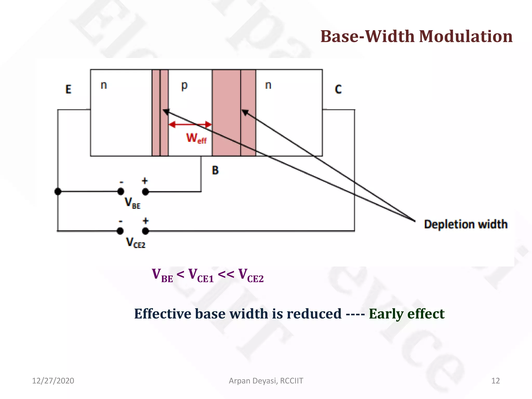 Gain parameters of BJT | PDF