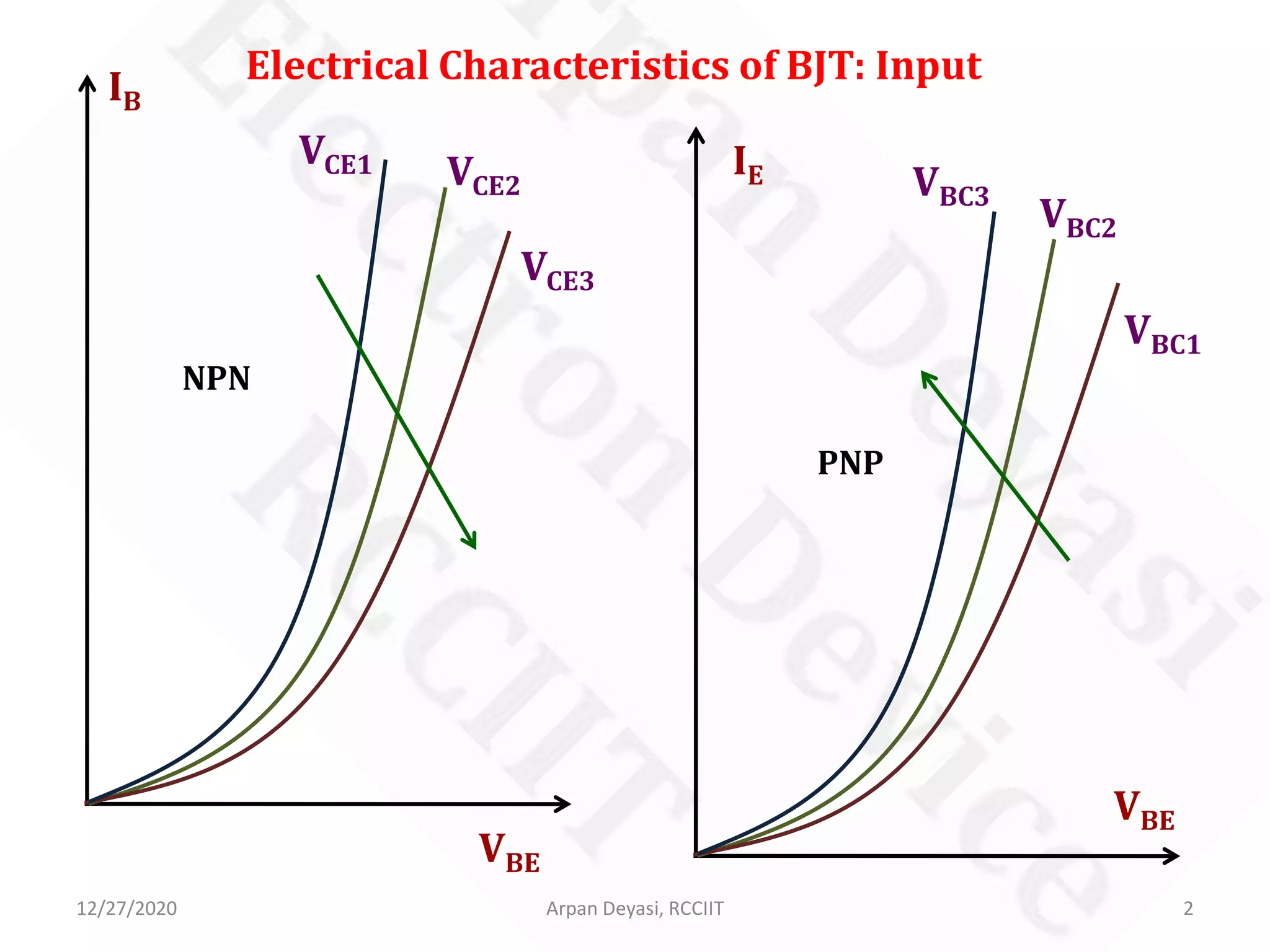 Various configurations in BJT | PDF