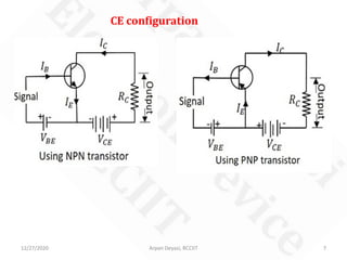 Various configurations in BJT | PDF