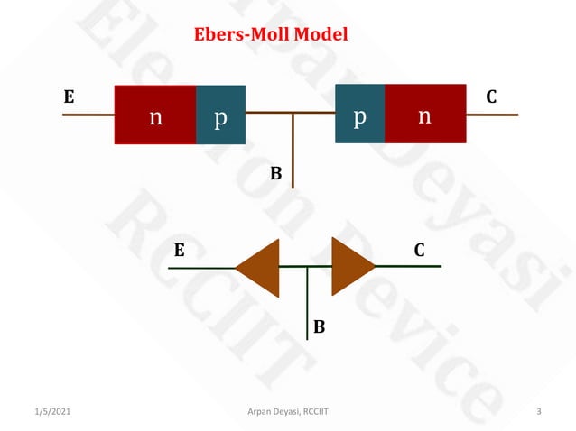 Duo-diode Models of BJT | PPT