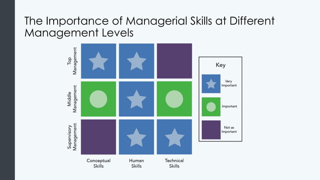 Mod9_IntroductiontoBusiness_Management.pptx