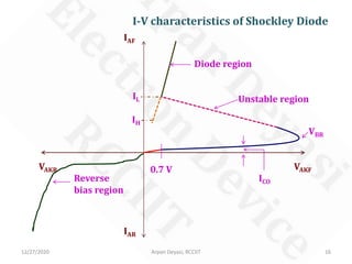 Shockley Diode & SCR | PPT