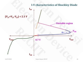 Shockley Diode & SCR | PPT