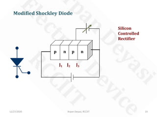 Shockley Diode & SCR | PPT