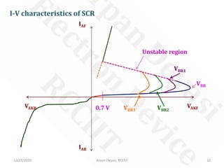 Shockley Diode & SCR | PDF