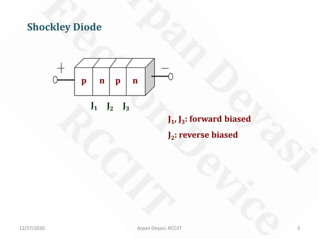 Shockley Diode & SCR | PPT