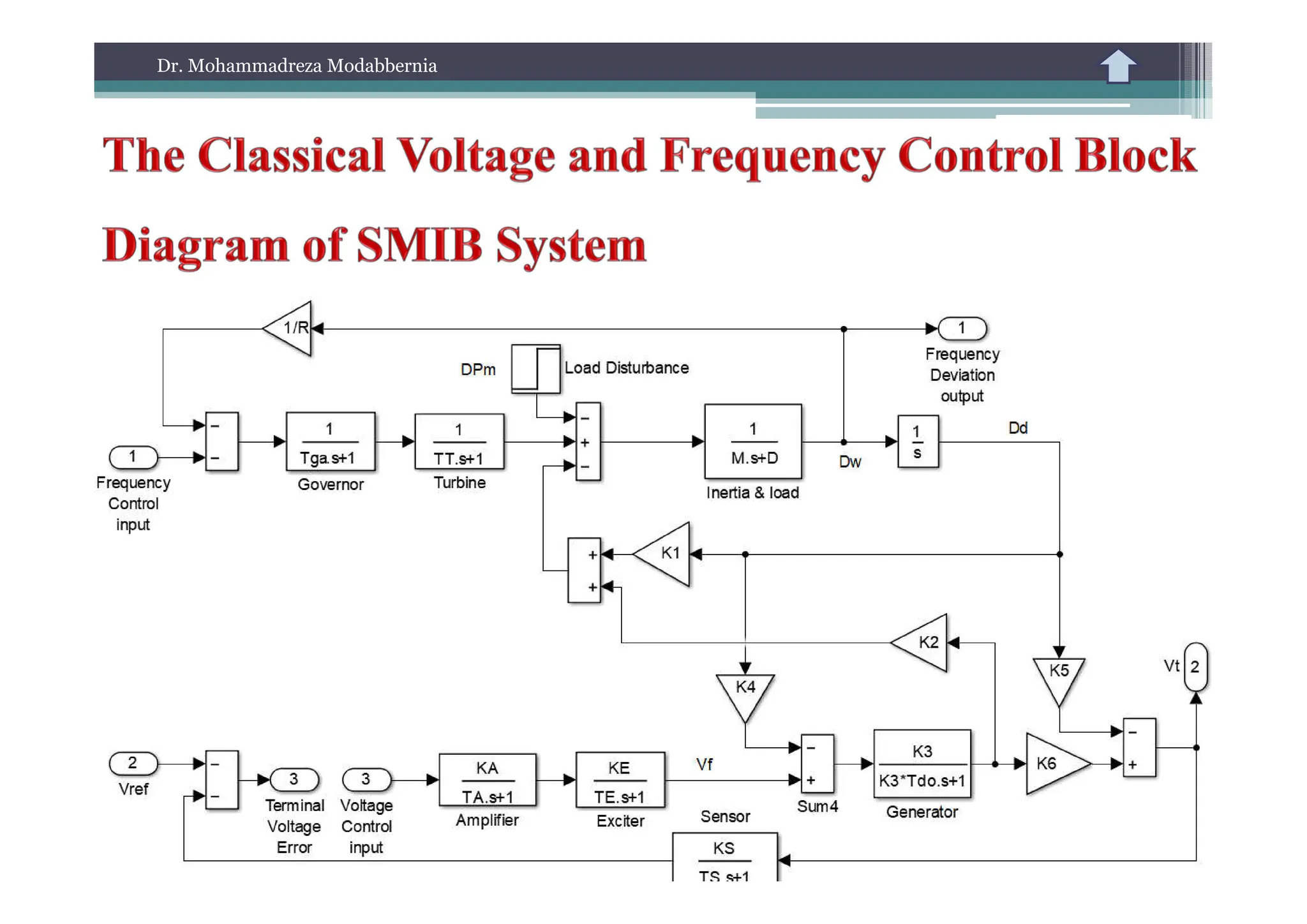 Modabbernia single machine infinite bus system | PDF
