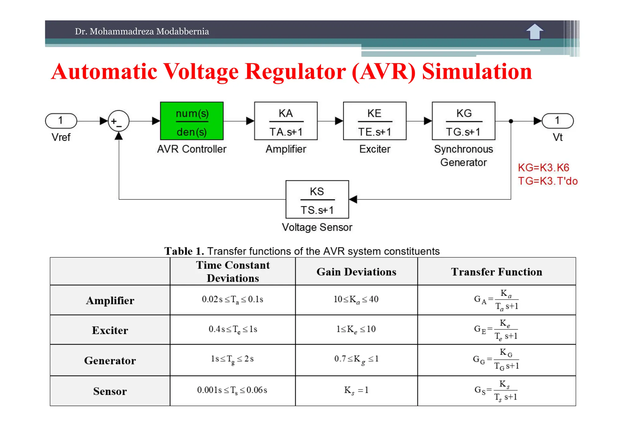 Modabbernia single machine infinite bus system | PDF