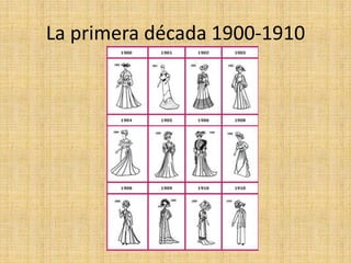 Moda en el siglo xx | PPTX