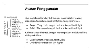 Modal Dalam Bahasa Inggris | PPTX