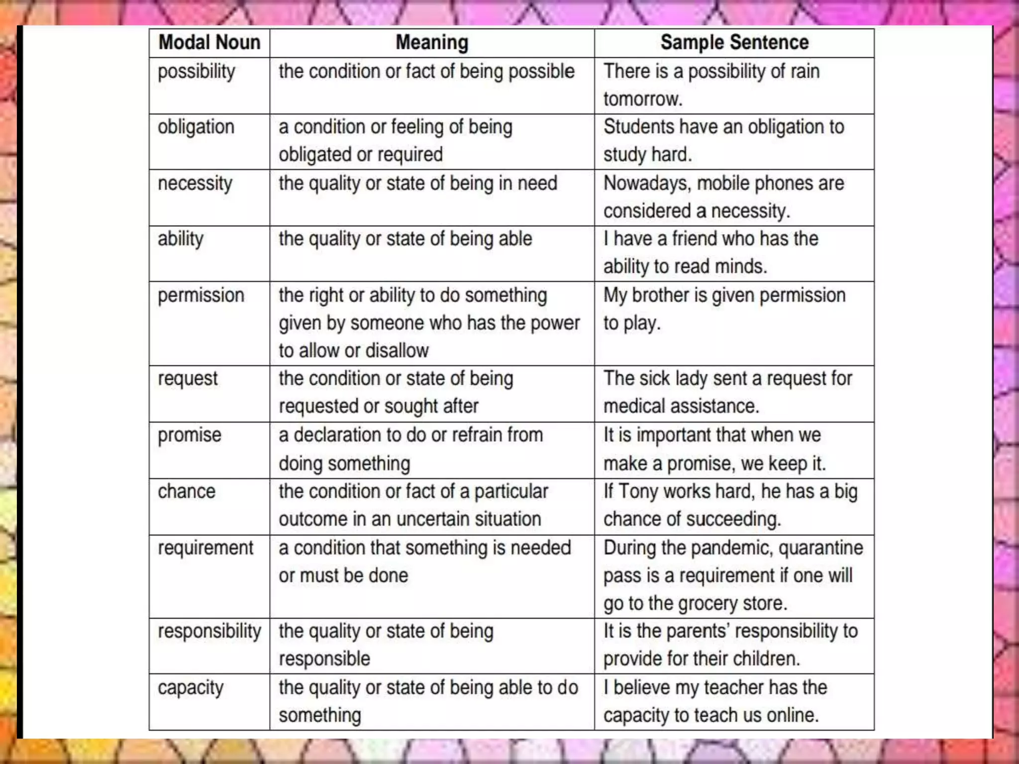 MODAL-Nouns-PPT.pptx