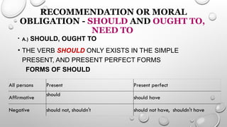 modal verb expressing permission ppt_pptx | PPTX