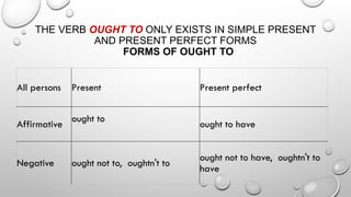 modal verb expressing permission ppt_pptx | PPTX