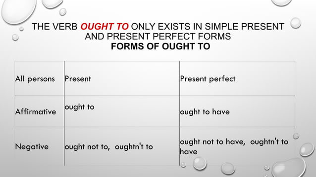 modal verb expressing permission ppt_pptx | PPT