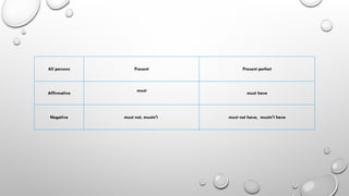 modal verb expressing permission ppt_pptx | PPTX