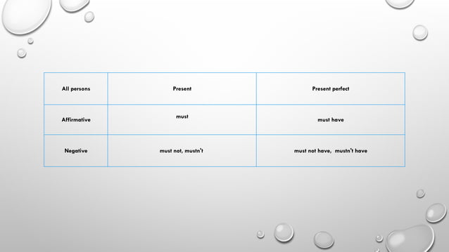 modal verb expressing permission ppt_pptx | PPT