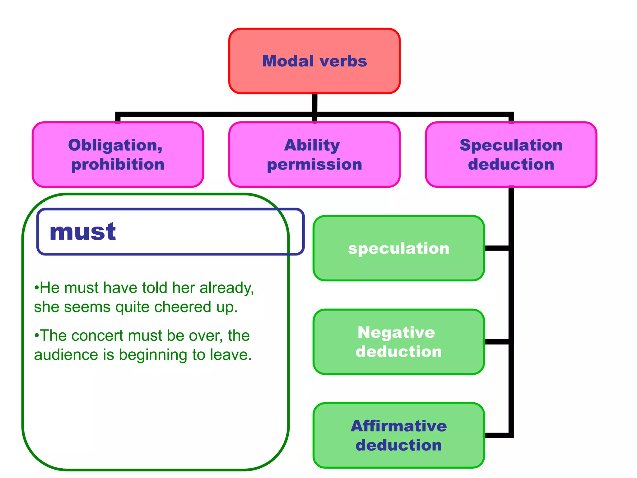 modal-verbs.ppt