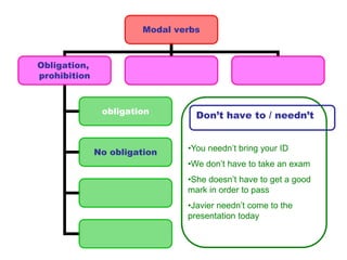 modal-verbs.ppt