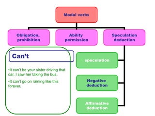 modal-verbs.ppt