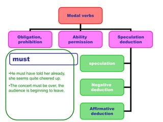 modal-verbs.ppt