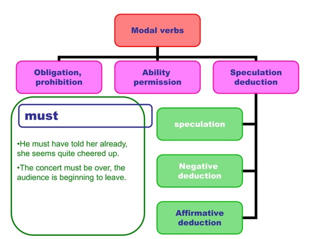 modal-verbs.ppt