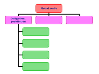 modal-verbs.ppt