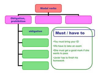 modal-verbs.ppt