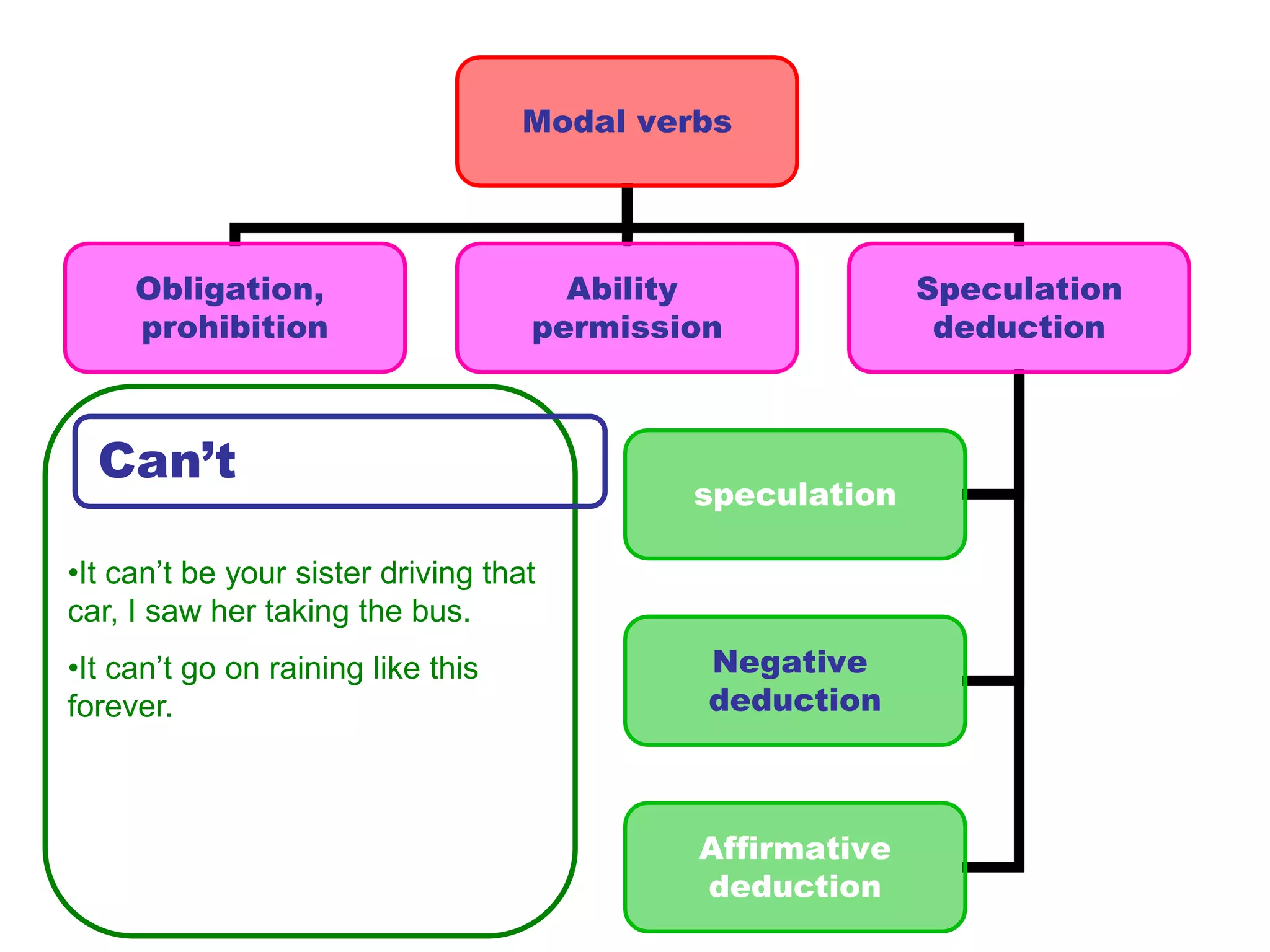 modal-verbs.ppt