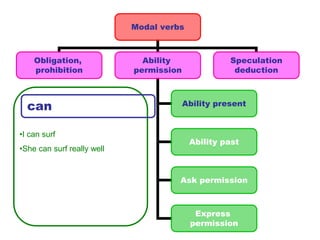modal-verbs.ppt