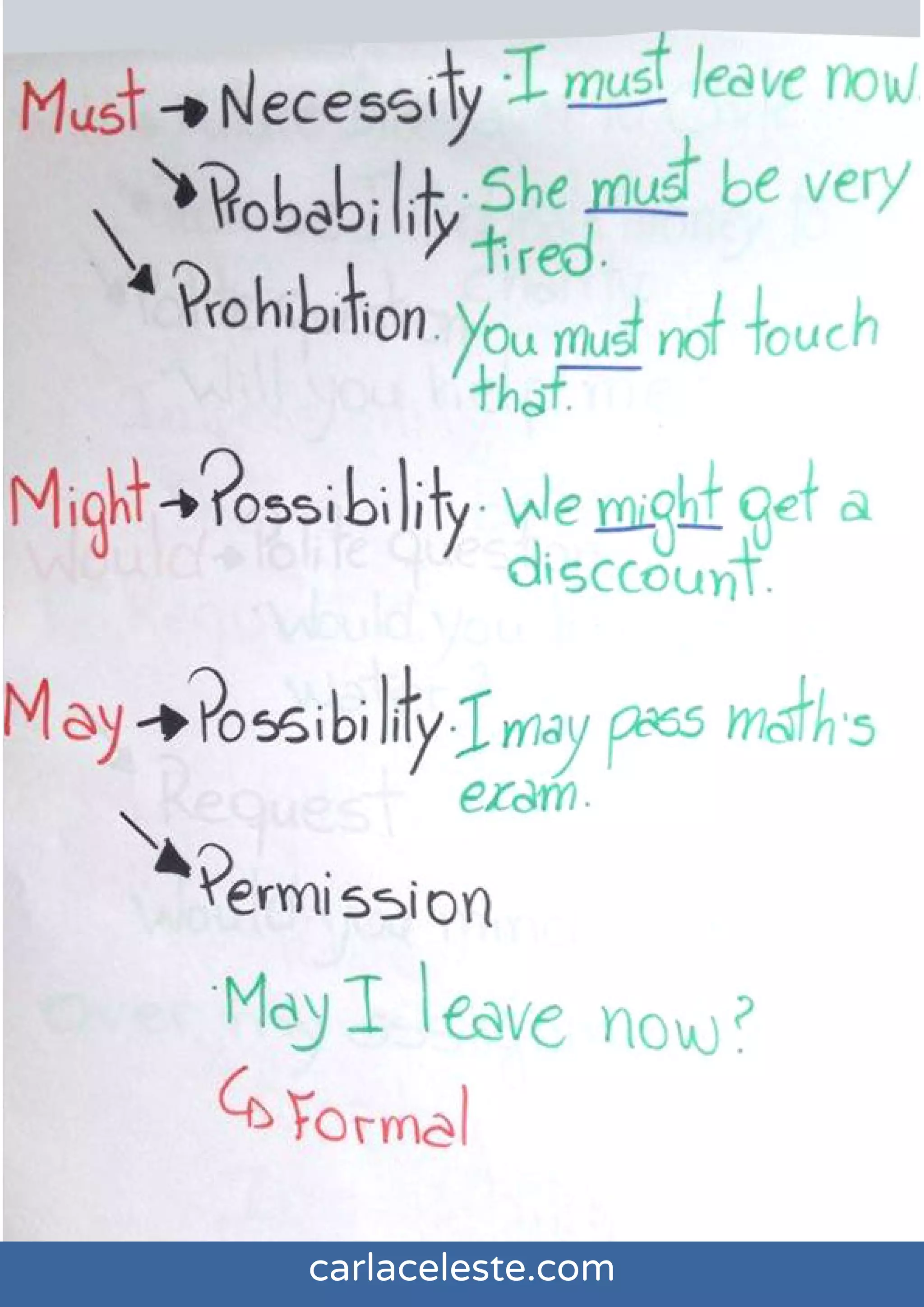 Modal verbs exercise | PDF