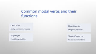 Modal-Verbs-Mastering-the-Essentials (1).pptx
