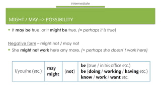 modal-verbs - verbos modales en inglés . | PPTX