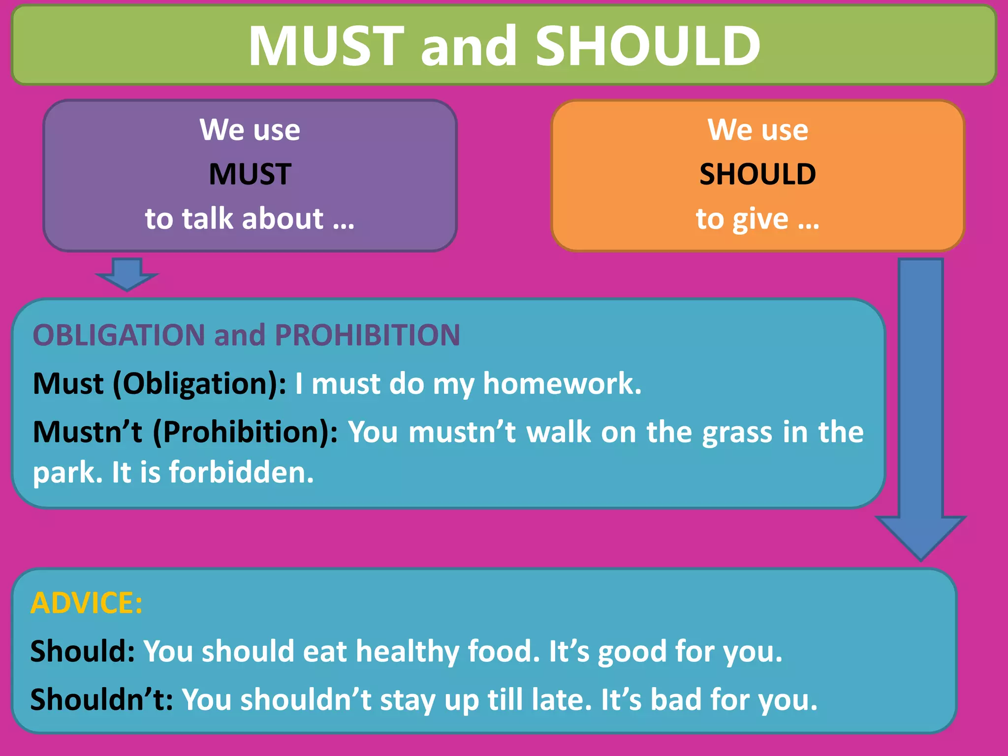 modal-verbs-must-should-have-to-grammar-guides_88009.pptx