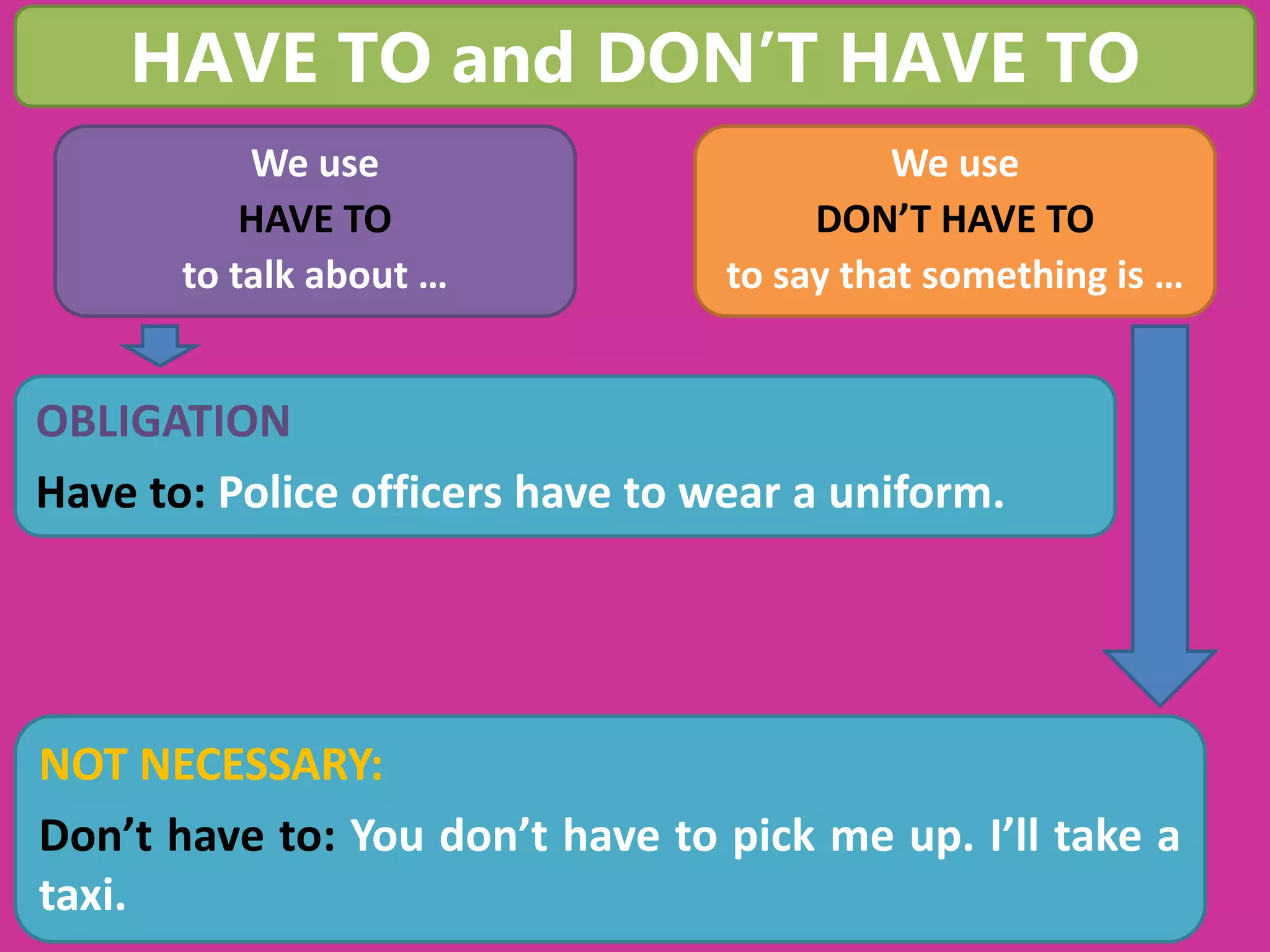 modal-verbs-must-should-have-to-grammar-guides_88009.pptx