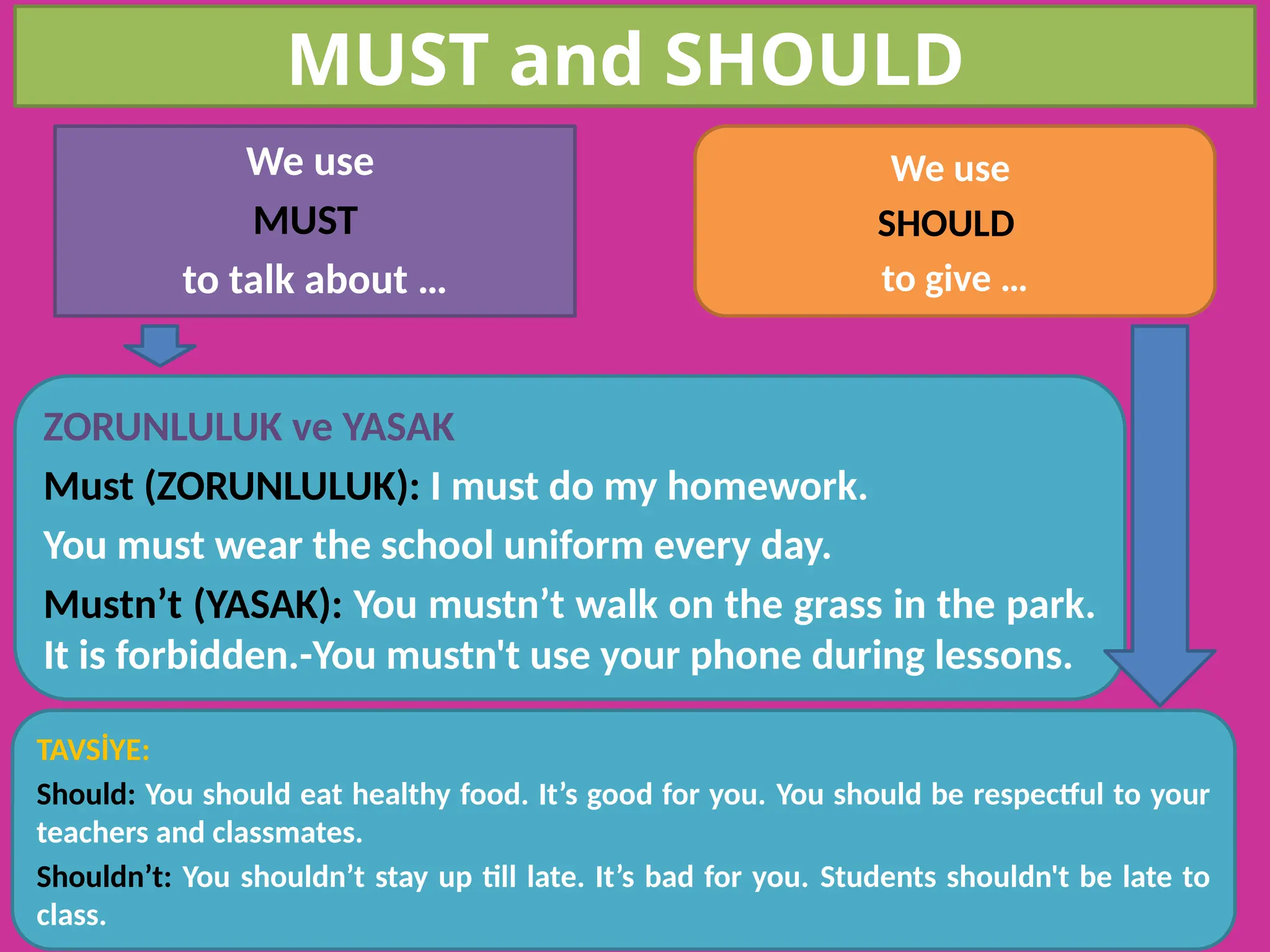 modal-verbs-must-should-have-to-grammar-guides_88009 (1).pptx