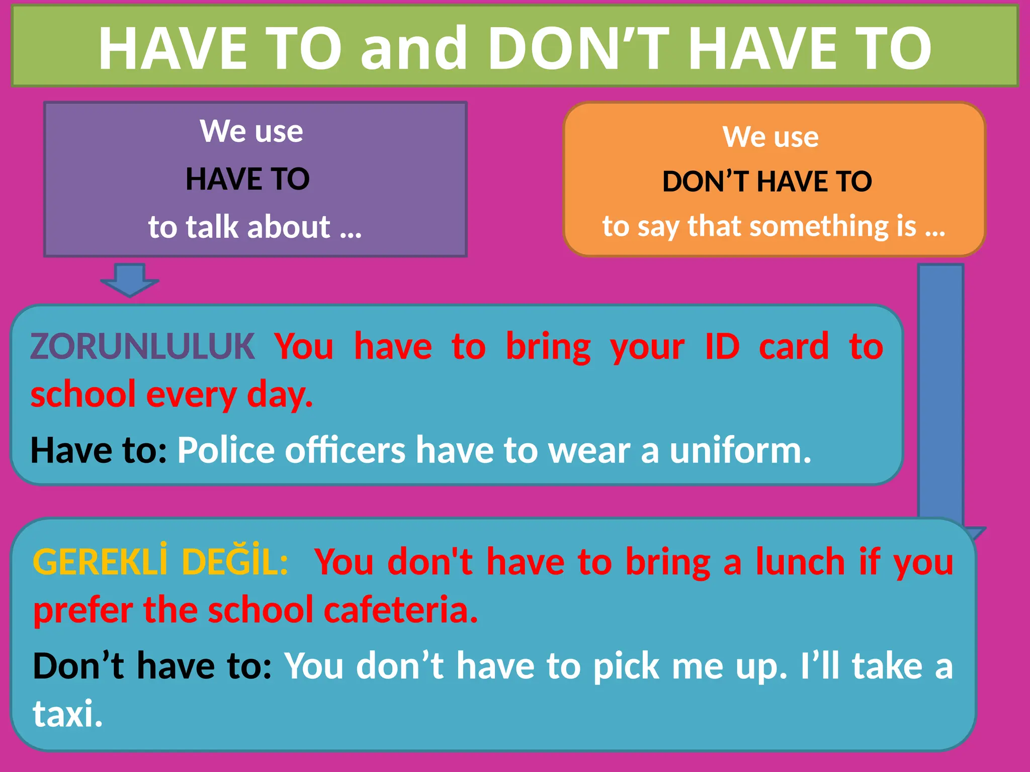 modal-verbs-must-should-have-to-grammar-guides_88009 (1).pptx