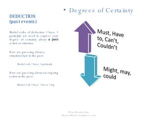 Modal Verbs Of Deduction | PPT