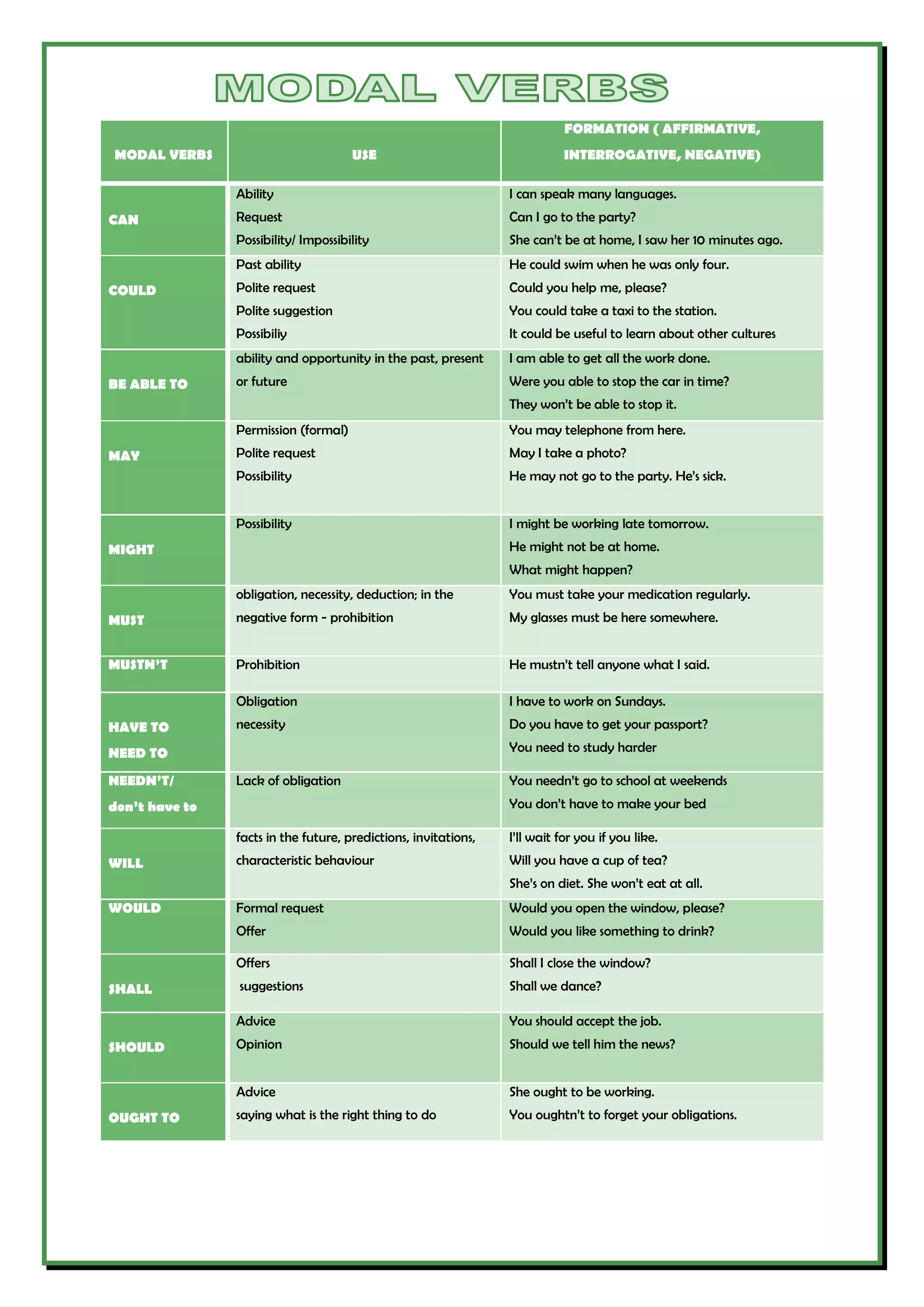 modal-verbs_0.pdf
