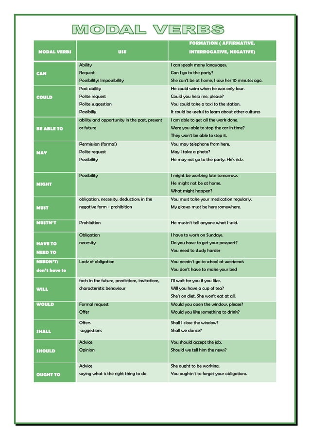modal-verbs_0.pdf