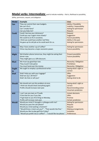 Modal verbs chart 1ero medio | PDF