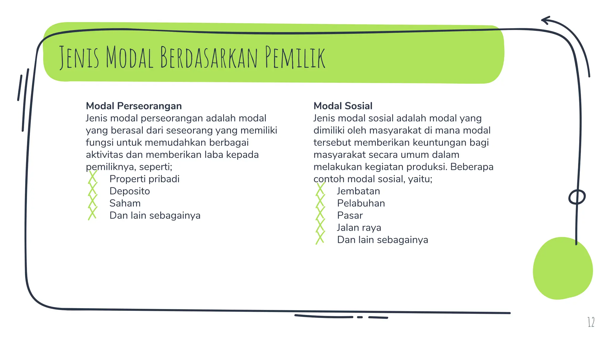 Modal (1).pptx modal perusahaan, keuangan, bisnis | PPTX
