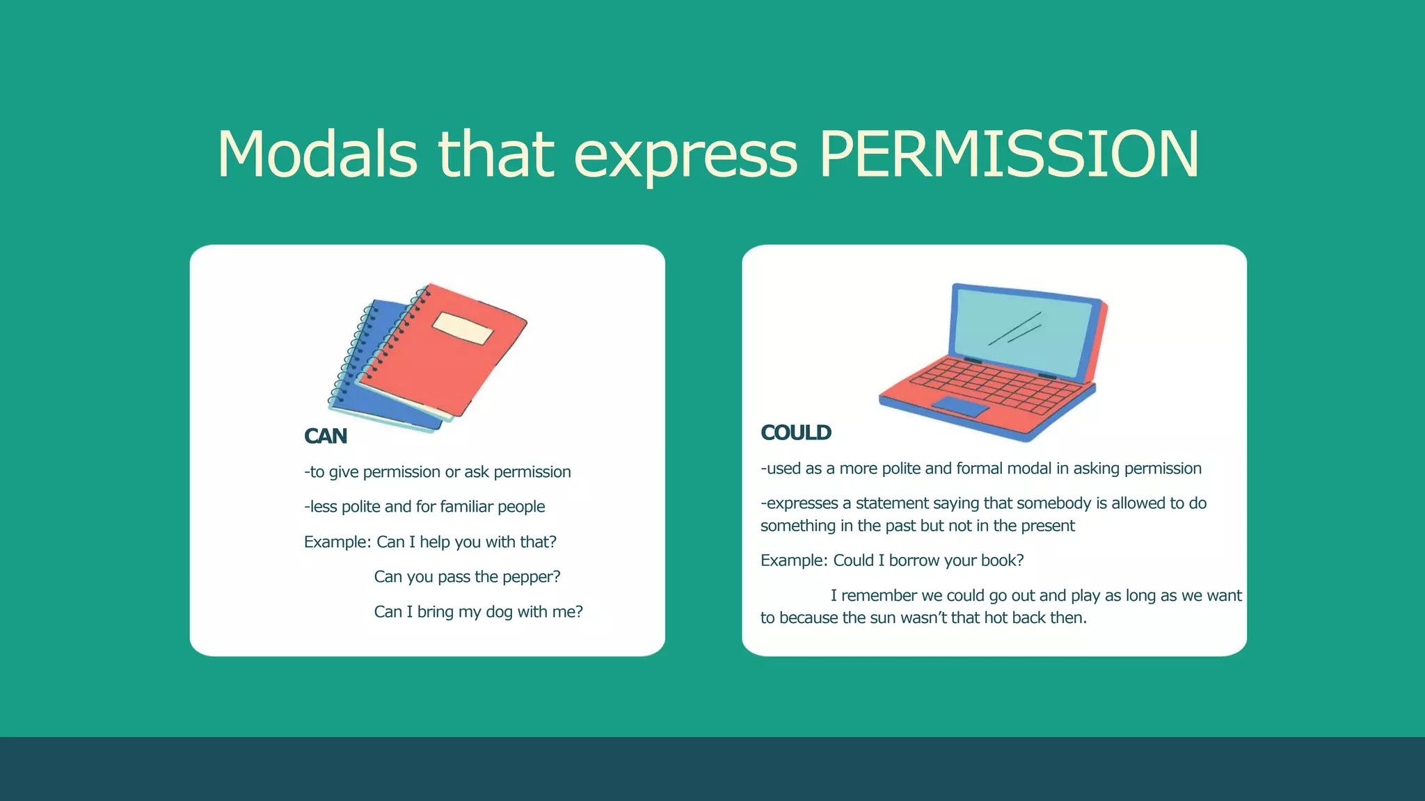 Modal 1-Modal Verbs of Permission.pptx