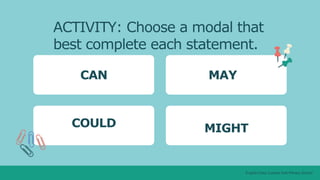 Modal 1-Modal Verbs of Permission.pptx