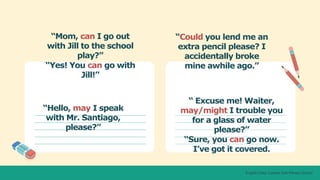 Modal 1-Modal Verbs of Permission.pptx