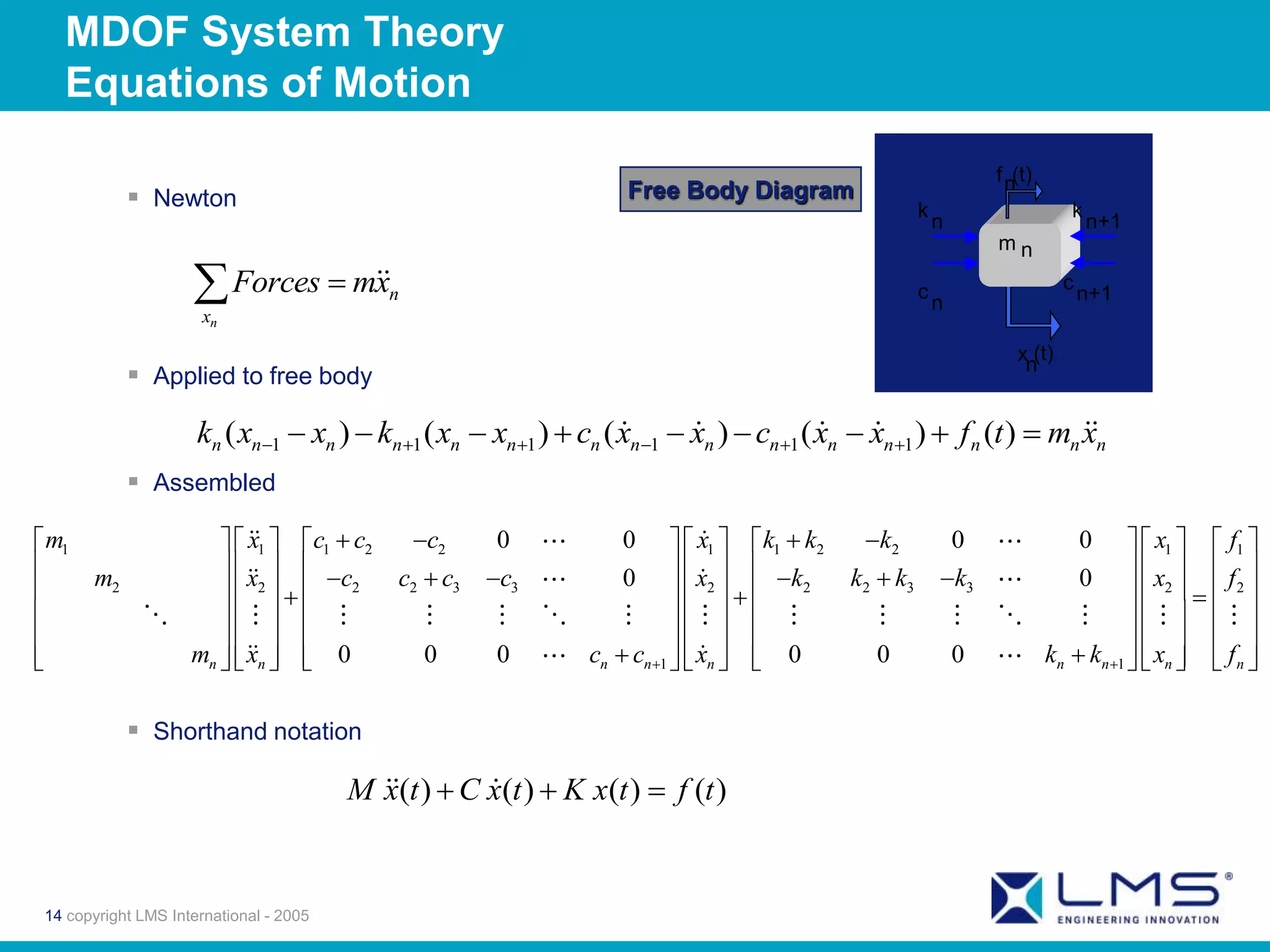 Modal Analysis Basic Theory | PPT