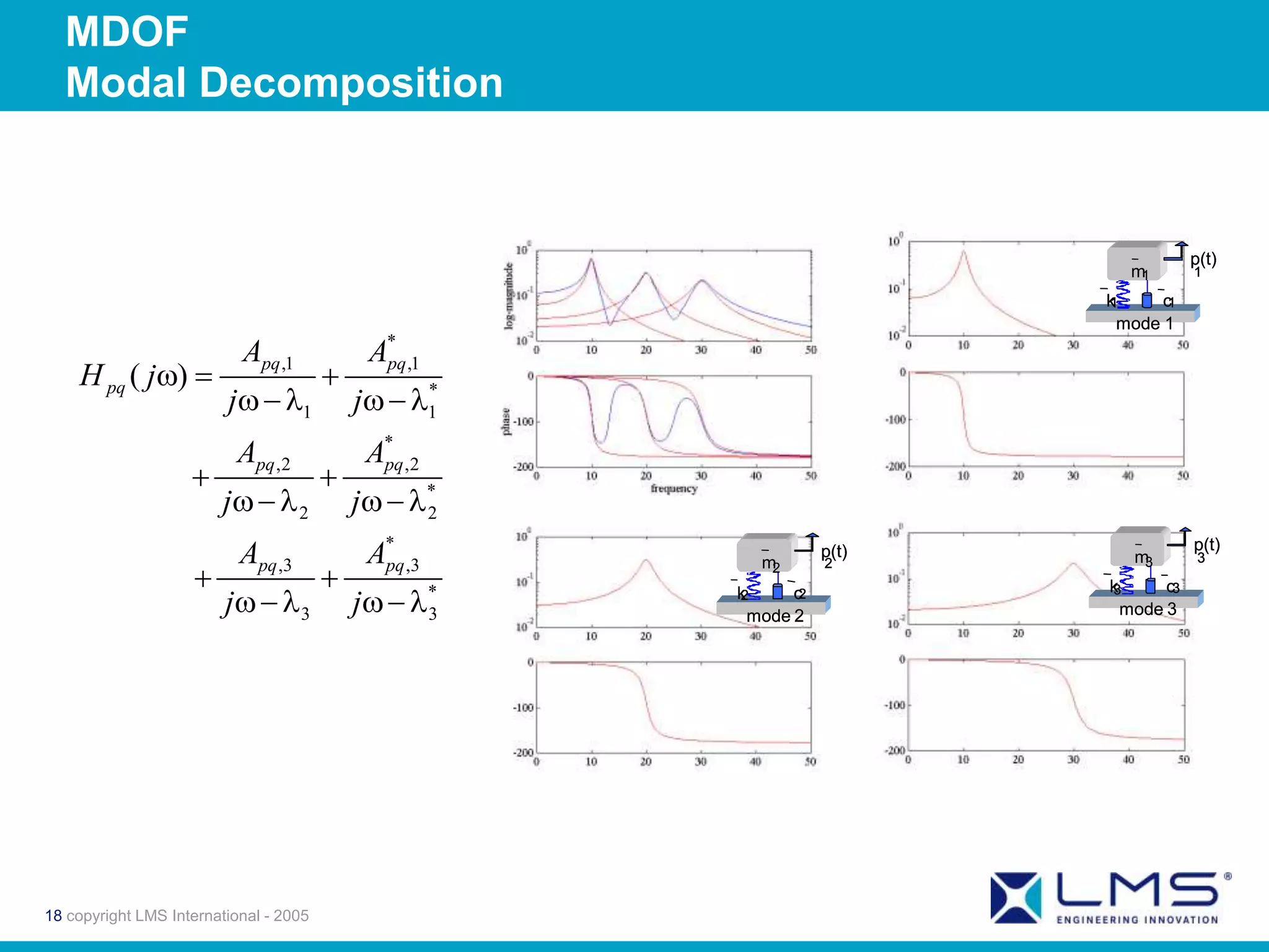 Modal Analysis Basic Theory | PPT