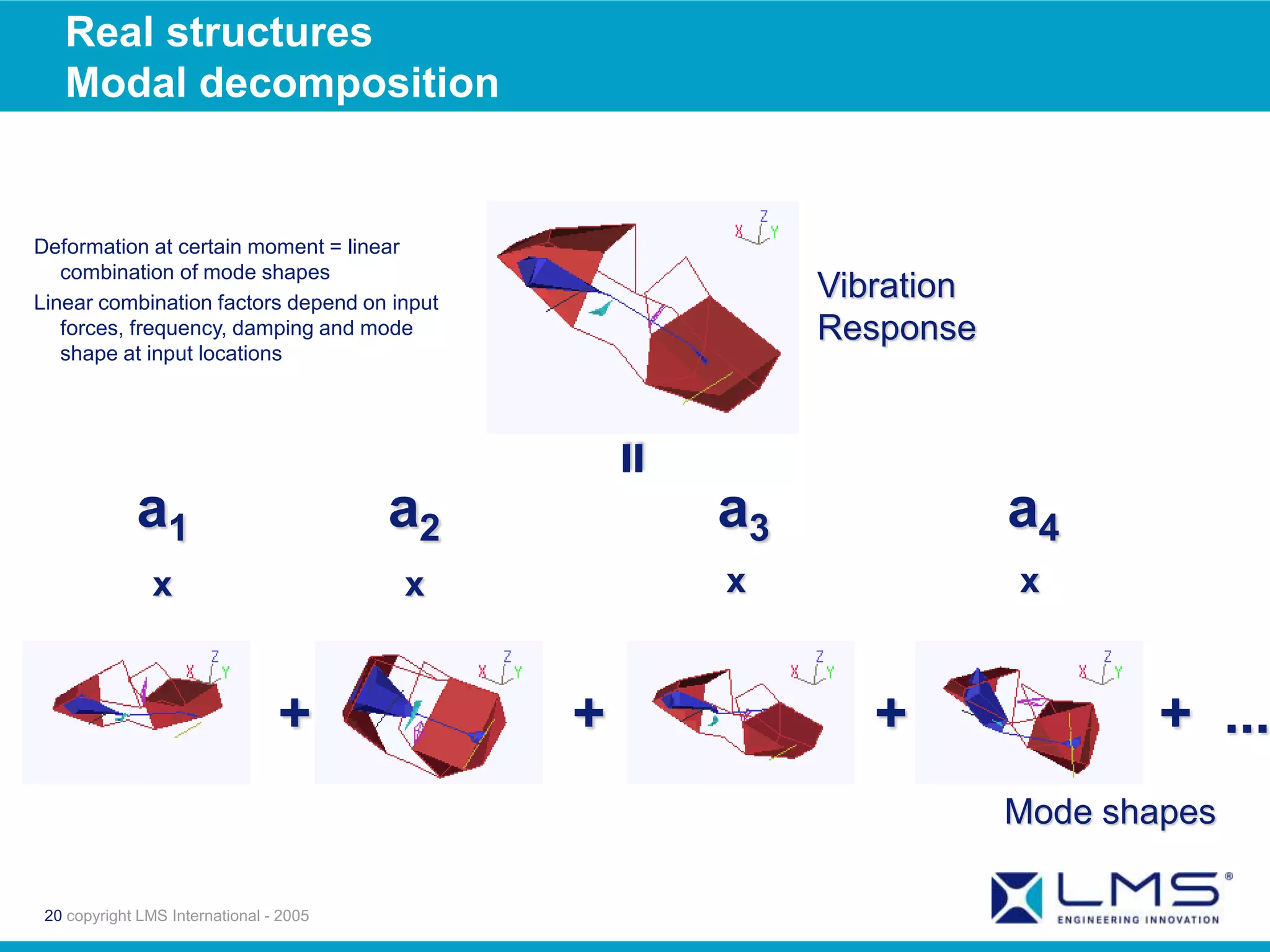 Modal Analysis Basic Theory | PPT