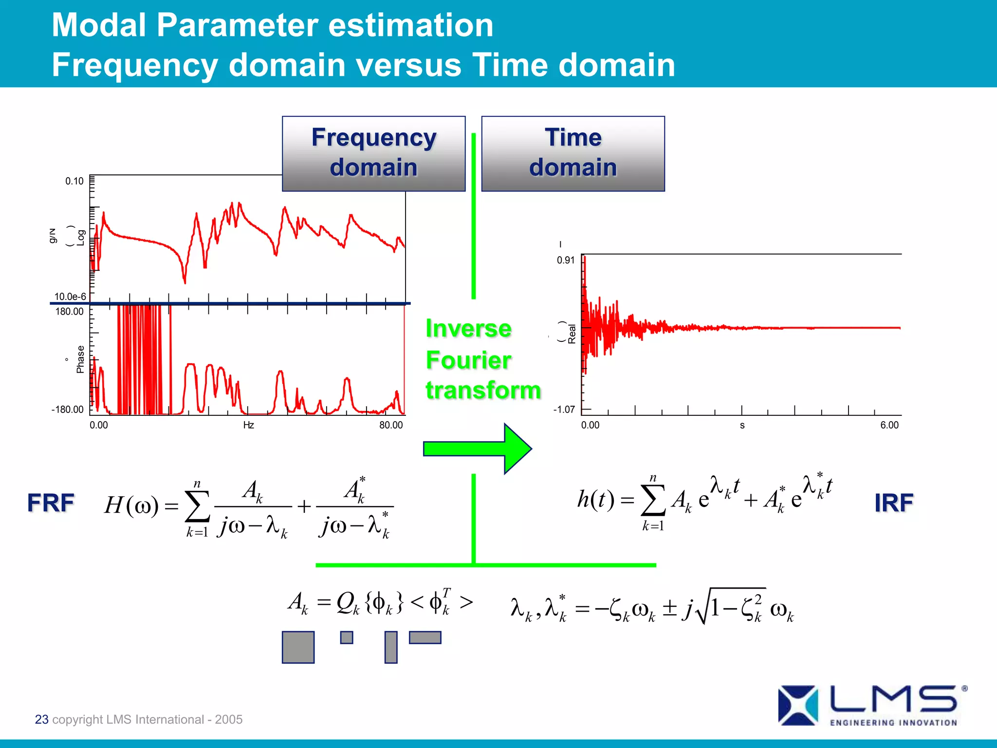 Modal Analysis Basic Theory | PPT