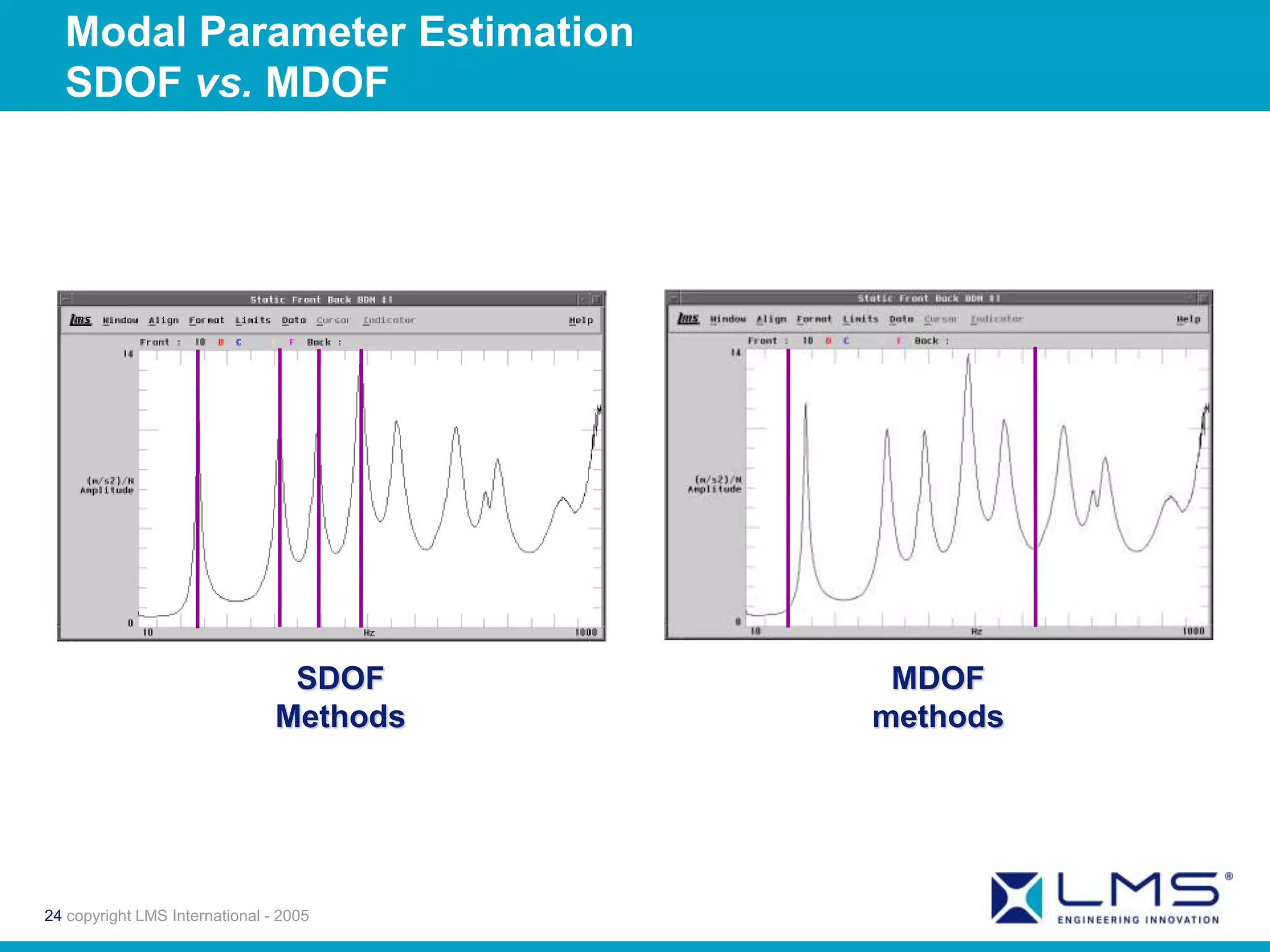 Modal Analysis Basic Theory | PPT