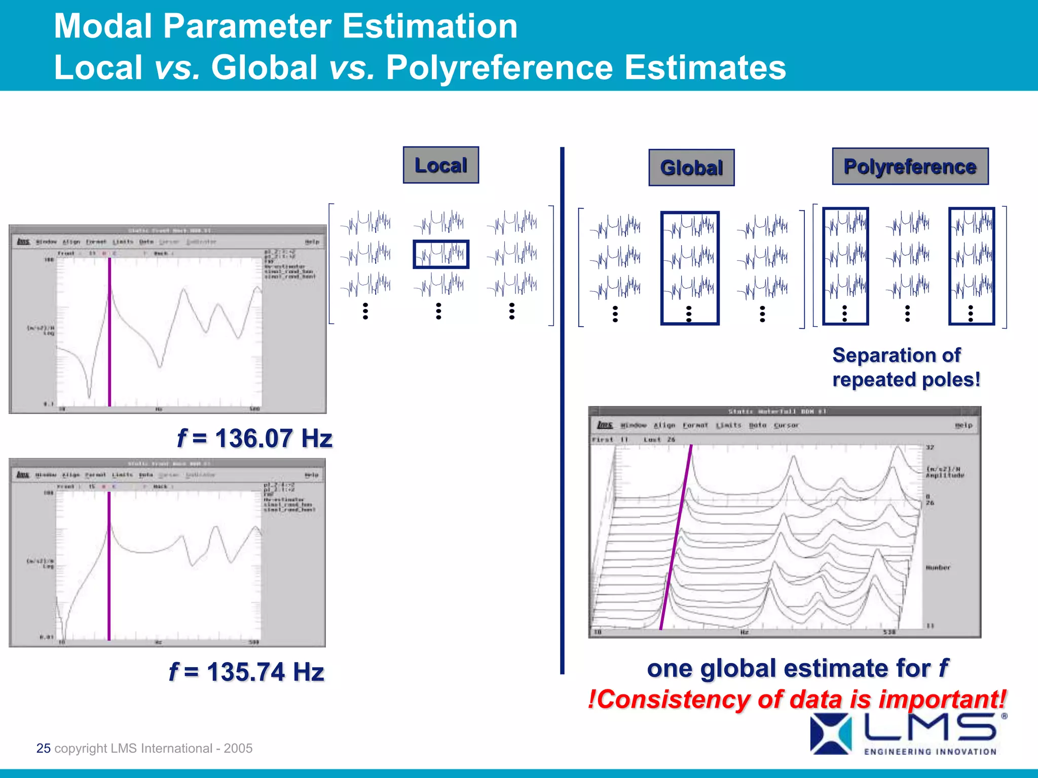 Modal Analysis Basic Theory | PPT